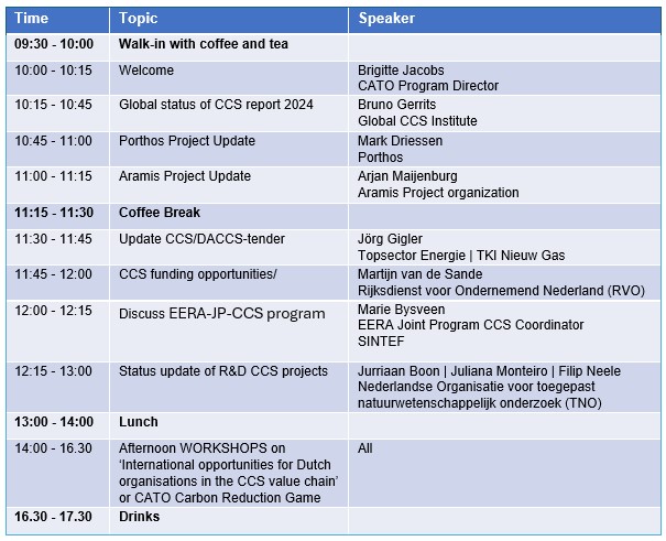 CATO Spring Event 2025 - CO2 - CATO